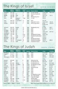 Chart of the Kings of Israel and Judah – Walk Thru The Bible